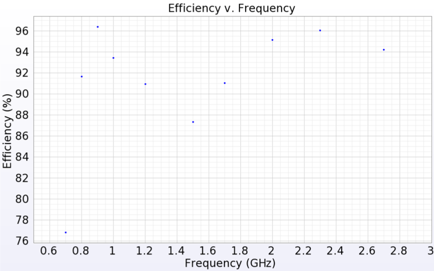 Helios-Robot Website
