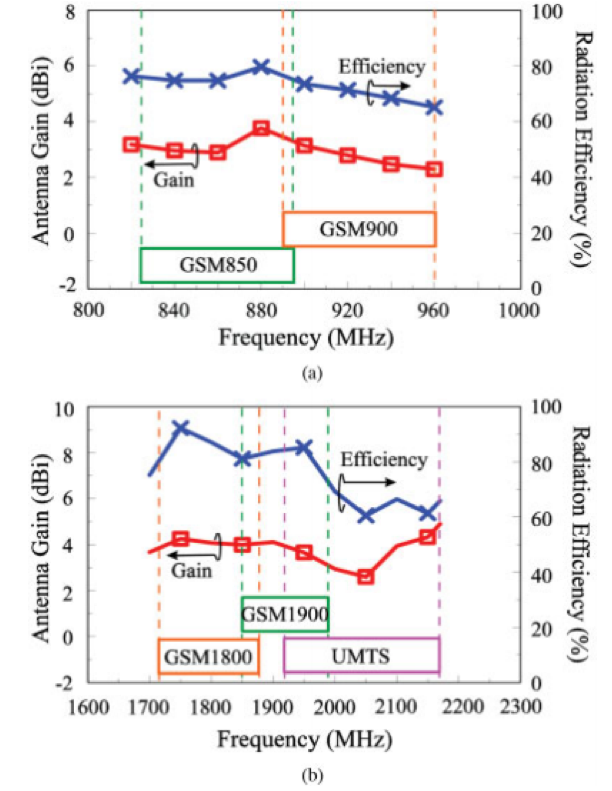 Helios-Robot Website