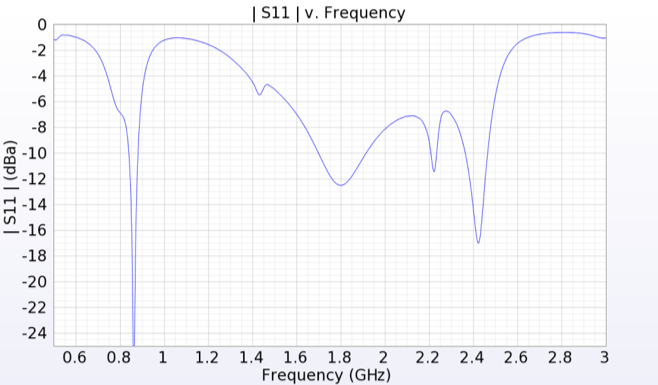 Helios-Robot Website