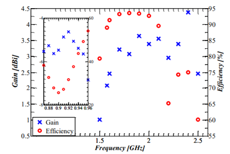 Helios-Robot Website
