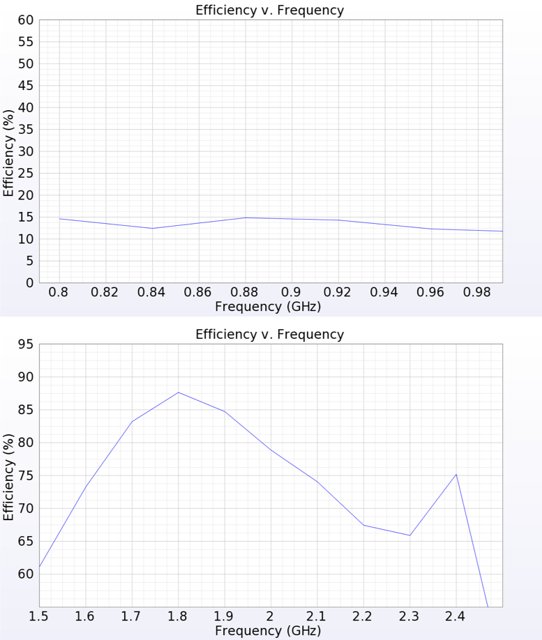 Helios-Robot Website