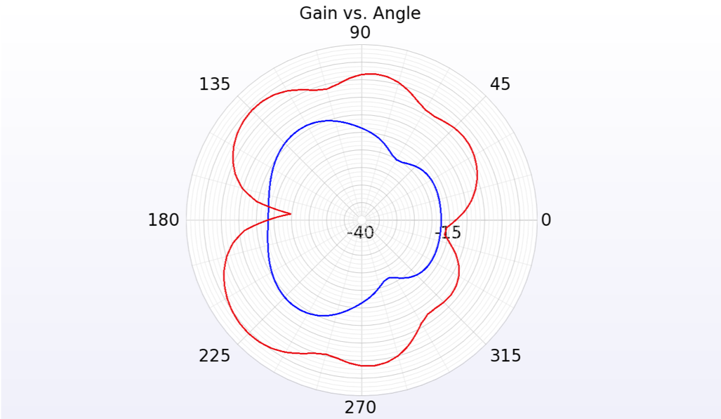 Helios-Robot Website